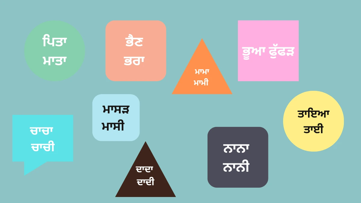 Punjabi Relationships Names